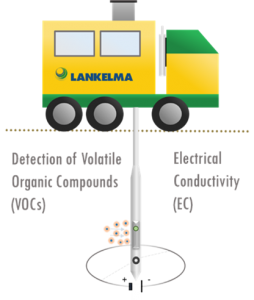 Membrane Interface Probe (MIP) - Lankelma